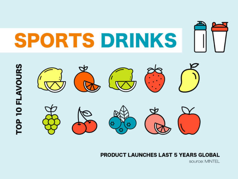 Sports Drinks: More relevant than ever